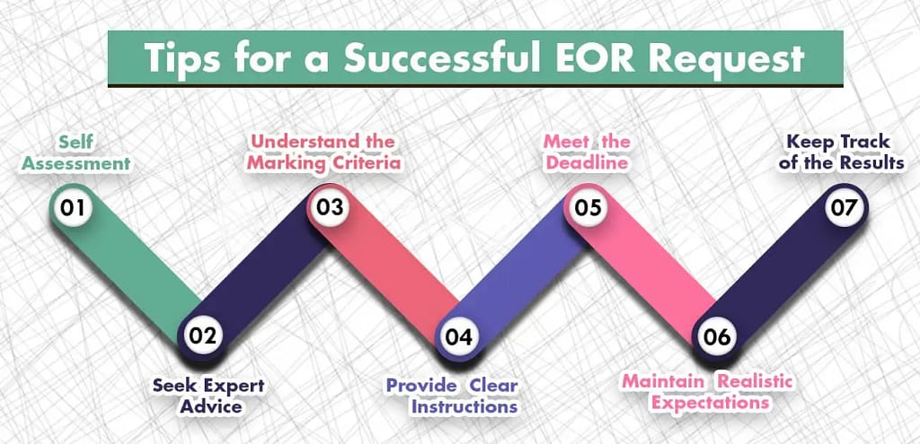 What is EOR in IELTS in 2024? All About Enquiry on Results